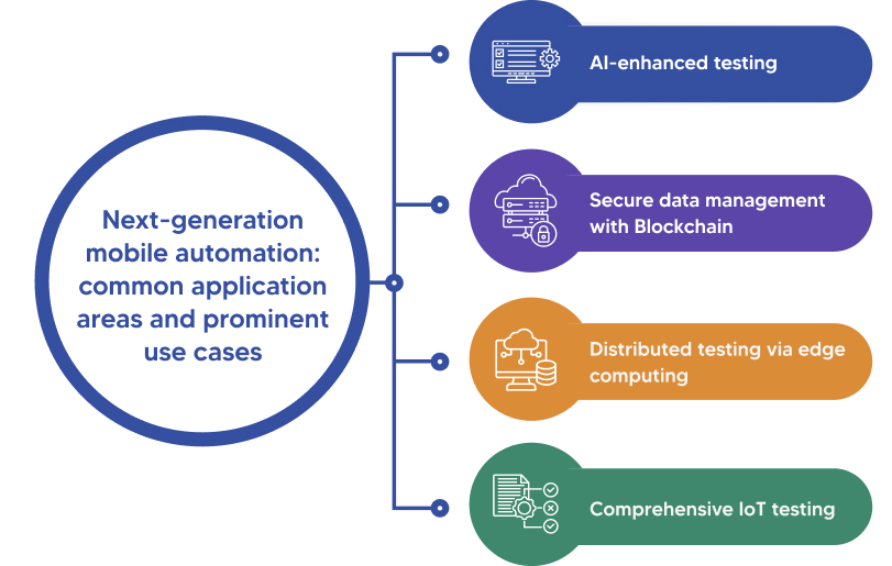 Next Generation Mobile Automation And Prominent Use Cases